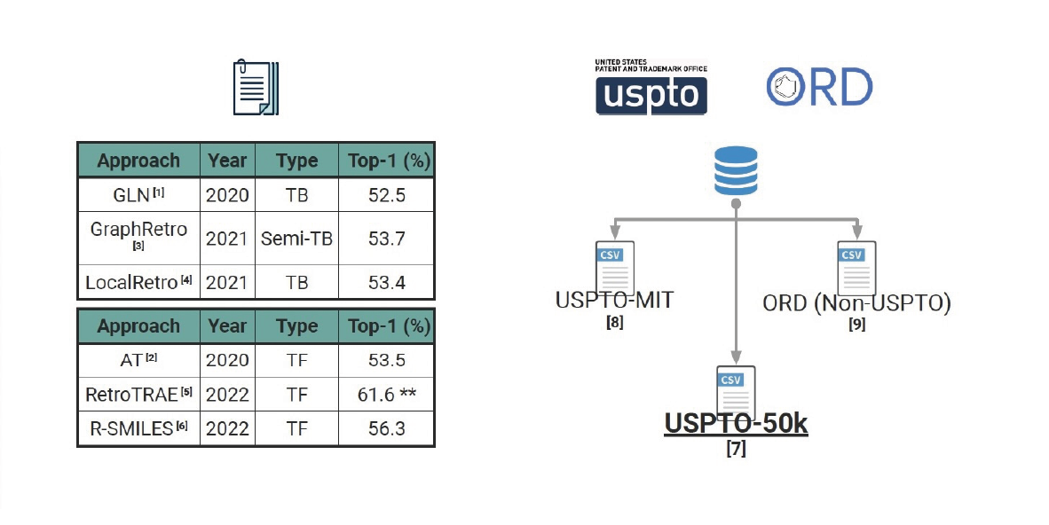 Evaluating Computer Assisted Single Step Retrosynthesis Elix Inc