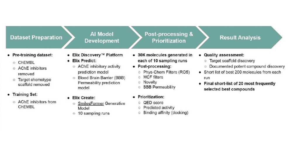 Elix's Blog - Elix, Inc.