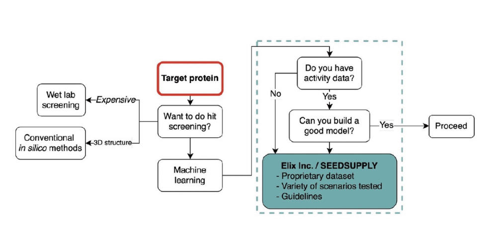 Elix's Blog - Elix, Inc.