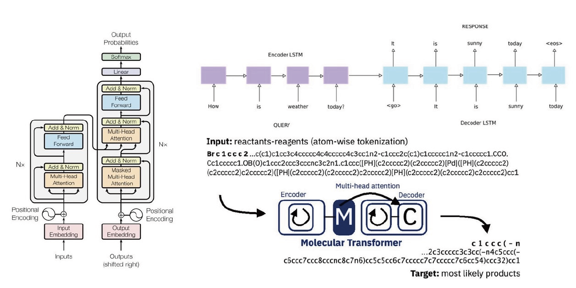 Deep Learning For Retrosynthetic Route Planning Elix Inc