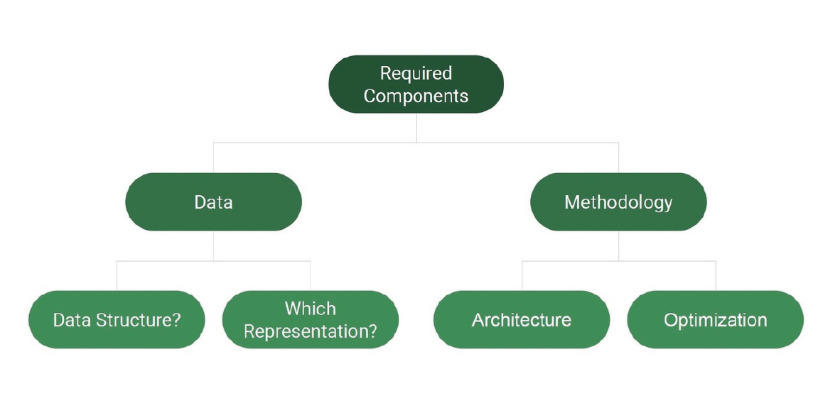 Target Discovery in the age of Big Data and AI - Elix, Inc.