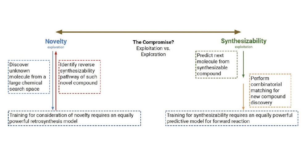 構造生成モデル アーカイブ - 株式会社Elix